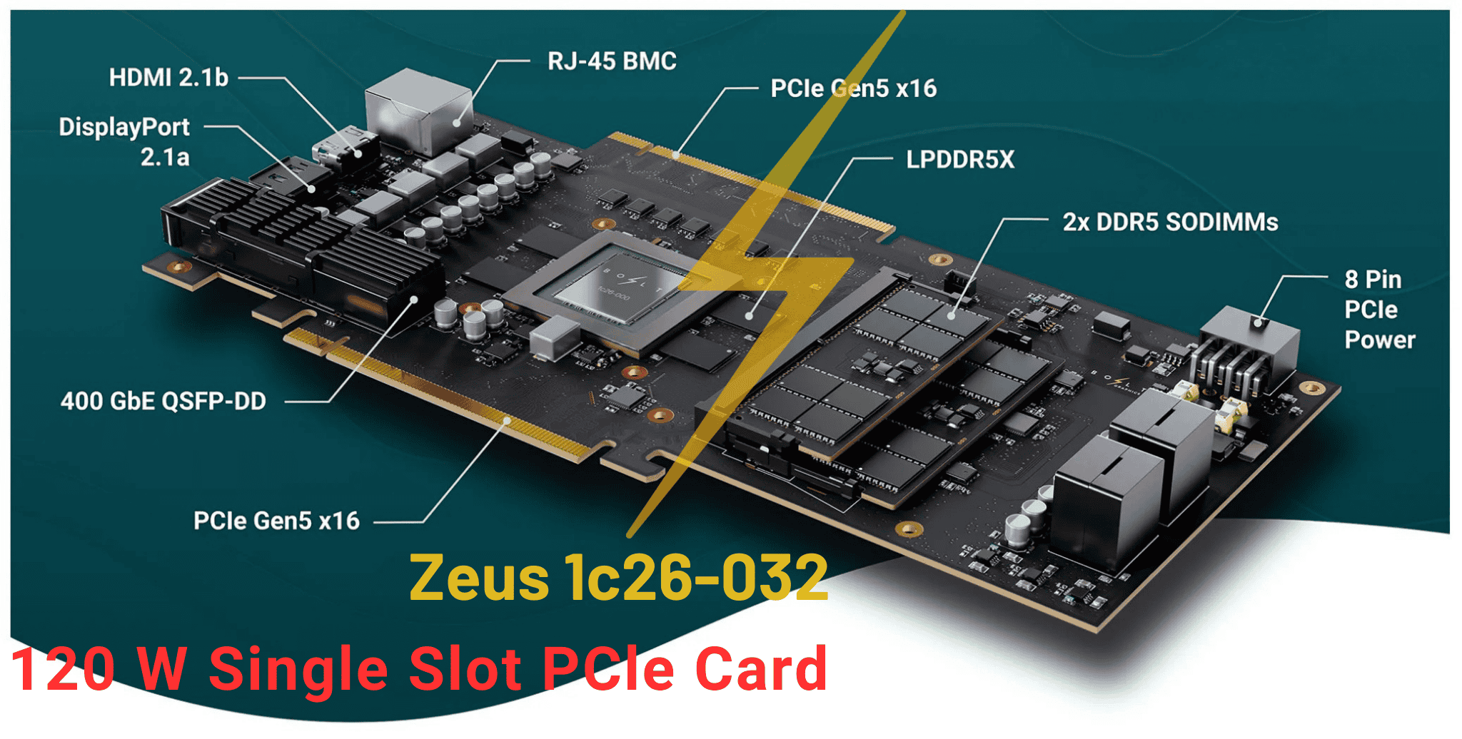 Bolt Graphics Zeus GPU: Işın İzlemede Yeni Bir Devrim - BeeTekno.com